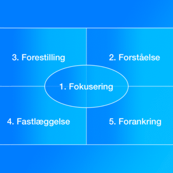 Minerva modellen: Segmentering i en dansk kontekst.
